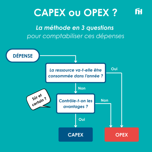 CAPEX or OPEX: differences, rules, and concrete examples